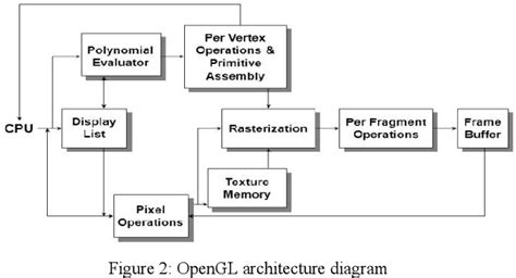 Figure 2 From Research On Visualization And Simulation Of Graphics