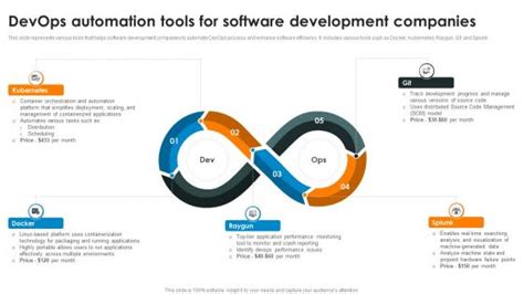 Ai Tools For Devops Automation Powerpoint Presentation And Slides Slideteam