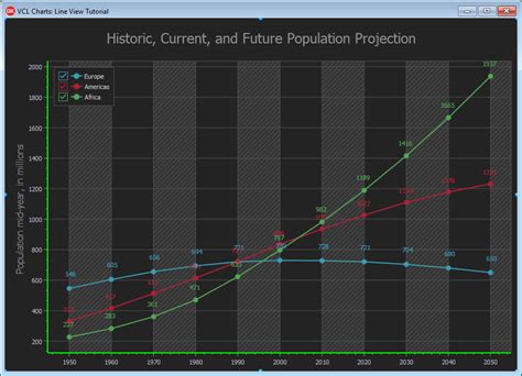 Vcl Charts Line View Tutorial Step 4 Chart Appearance Customization Vcl Devexpress