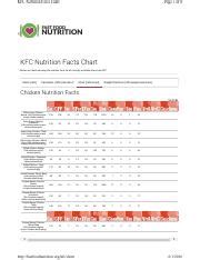 Kentucky Fried Chicken Nutritionpdf Kfc Nutrition Facts Chart Page 1