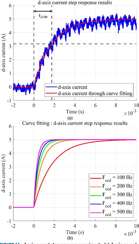 Figure 11 From Electrical Parameter Estimation Method For Surface Mounted Permanent Magnet
