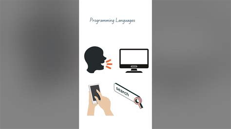 What Is Programming Languages Programming Programminglanguages