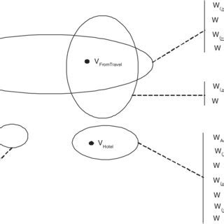 Example Of A Hypergraph Download Scientific Diagram