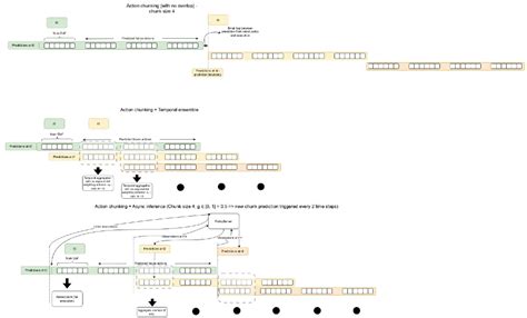 Action Chunking With Transformers Act Robot Policy By Deepthi Karkada Medium