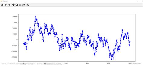 Pyqt5python读取二进制文件音频pcm文件显示波形 Toy模板网