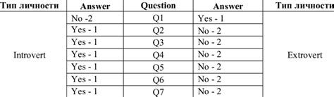 Key Responses To The Online Questionnaire Download Scientific Diagram