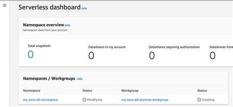 Setup Zero Etl Integration With Aws Rds Aurora And Redshift Gbenga Oni Software And Devops