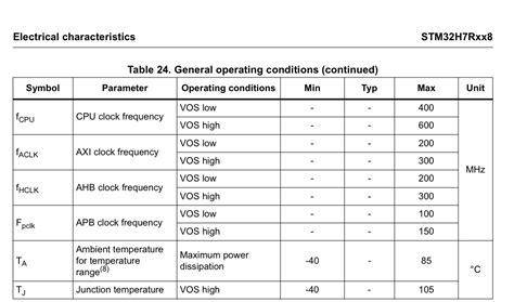 Solved Minimum Clock Speed And Enabling Pssi Problem Stmicroelectronics Community