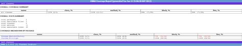 Using Delphi Code Coverage