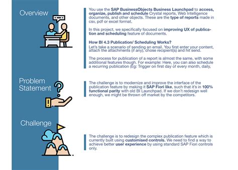 Redesigning Sap Bi Launchpad Uiux Behance Behance
