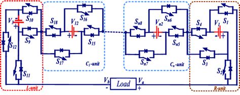 Extended Structure For N Levels Download Scientific Diagram