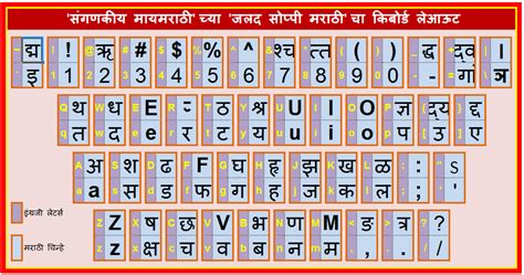 Hindi Typing Tutor Unicode Mangal Font Inscript Layout Artofit