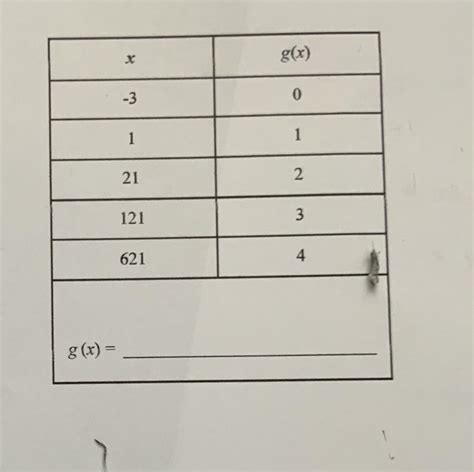 Does Anyone Know What The Function Rule Is For This Raskmath