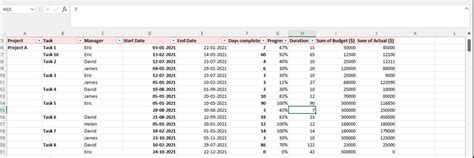 How To Create An Interactive Excel Dashboard