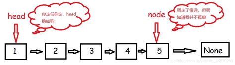 python中用for循环一次性给单向链表添加多个节点 python 链式for csdn博客