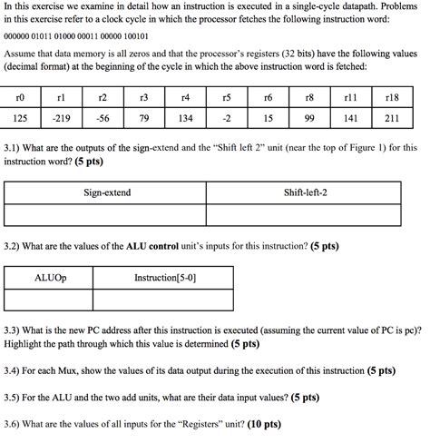 Add Add Alu Result 4 Shift Left 2 Regdst Branch