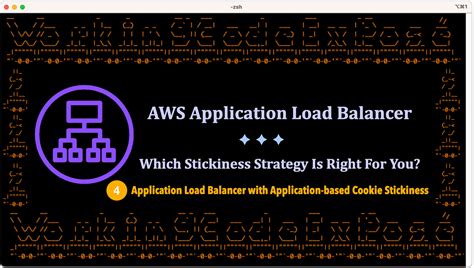 Working Code Exposé — 4 Aws Application Load Balancer Sticky