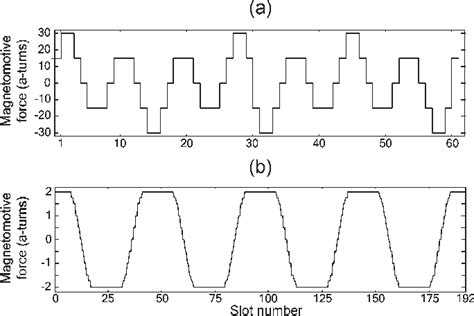 Figure 1 From Modeling And Real Time Simulation Of Internal Faults In Synchronous Generators