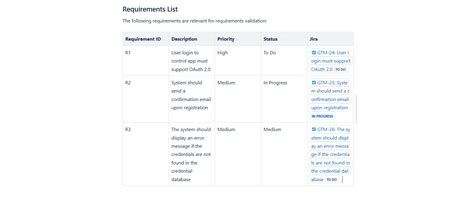 How To Create A Jira Issue In A Confluence Page The Requirements Engineer