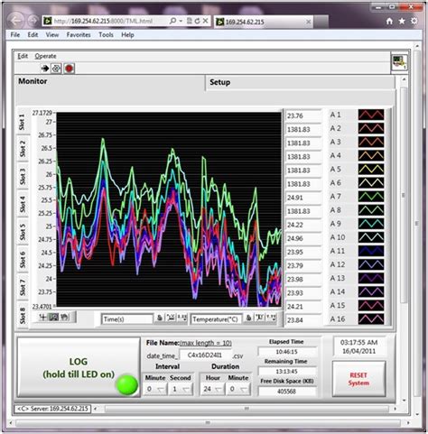 distributed thermal monitoring logging and control with labview for verification and validation