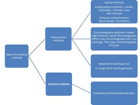 Genotoxic Impurities Pptx