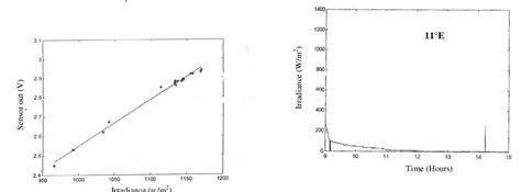 figure 1 from design of a microcontroller based automated semantic