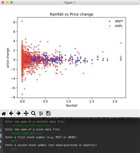 GitHub Mliriano DataAnalysisClasswork Here Is An Example Of A Data Analysis Python Project
