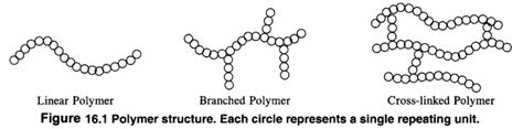 NCERT Solutions For Class 12 Chemistry Chapter 15 Polymers NCERTGUESS