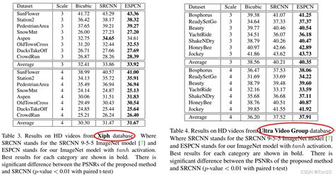 超分之espcn Csdn博客