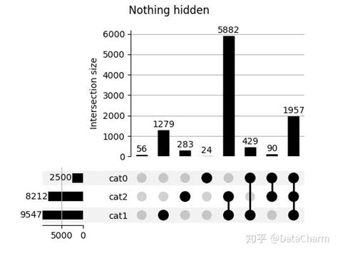 Upsetplot 让你使用python轻松绘制upset图~~ 知乎