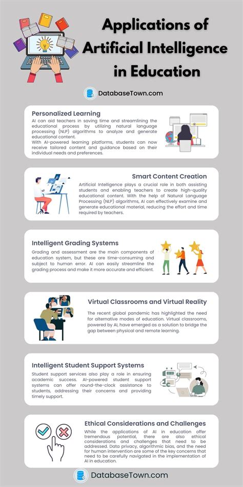 beautiful ai education