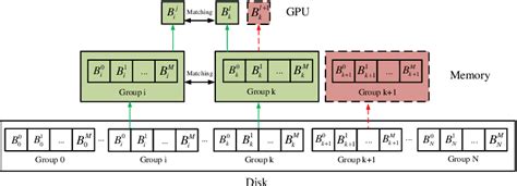 Figure 3 From Gpu Accelerated Cascade Hashing Image Matching For Large
