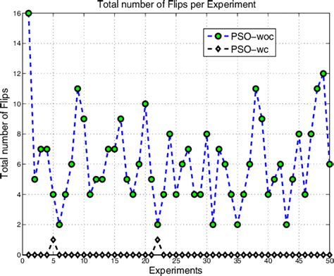 Figure 1 From Optimized Energy Efficient Iterative Distributed