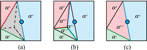 Figure 2 From A Conservative Interface Interaction Method For Compressible Multi Material Flows