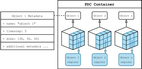 2 Core Concepts — Pdc Documentation