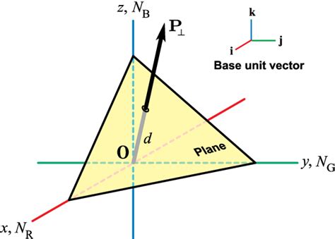 Figure 1 From Absolute Fringe Order Determination In Digital