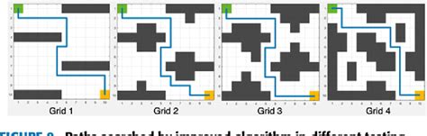 Figure 1 From Application Of Improved Q Learning Algorithm In Dynamic
