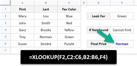 The New And Modern Xlookup Function Spreadsheet Life Blog