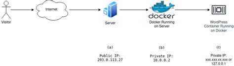 Lets Fix The Wordpress Loopback Request Error 3 Step Guide Anto