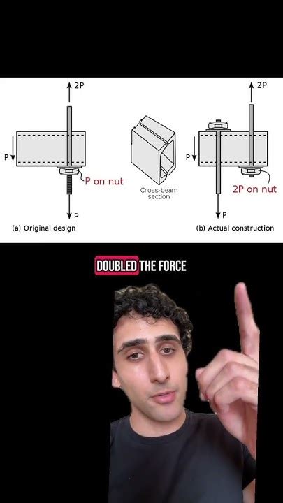 Most Famous Structural Engineering Failure Engineering Construction