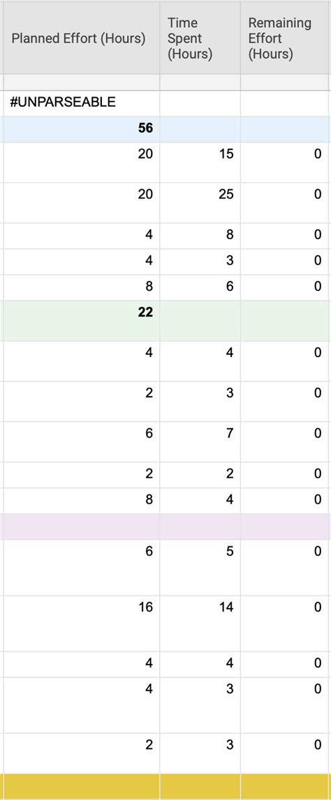 Totals And Sub Totals Smartsheet Community