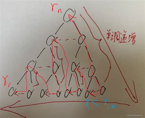 剑指 Offer 33 二叉搜索树的后序遍历序列 Csdn博客