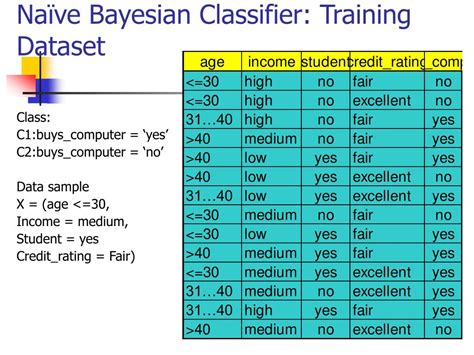 Ppt Chapter 6 Classification And Prediction Powerpoint Presentation Id 594999