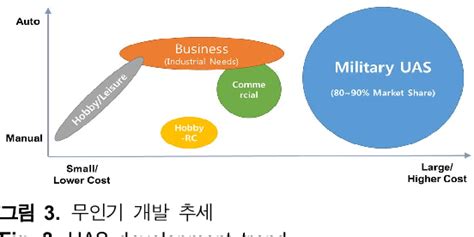 Figure 3 From Gnss Techniques For Enhancing Flight Safety Of Uas Semantic Scholar