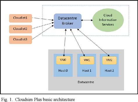 Figure 1 From An Evaluation Of Ant Colony Optimization Based Techniques
