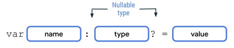 Use Nullability In Kotlin Android Developers