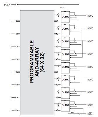 Programmable Logic Device PLD Edukasi Elektronika Electronics