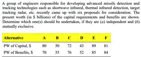 Solved A Group Of Engineers Responsible For Developing Advanced Missile Detection And Tracking