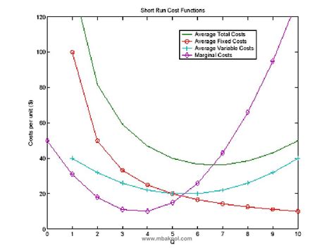 PPT Cost Output Relationship PowerPoint Presentation Free Download ID 2885908