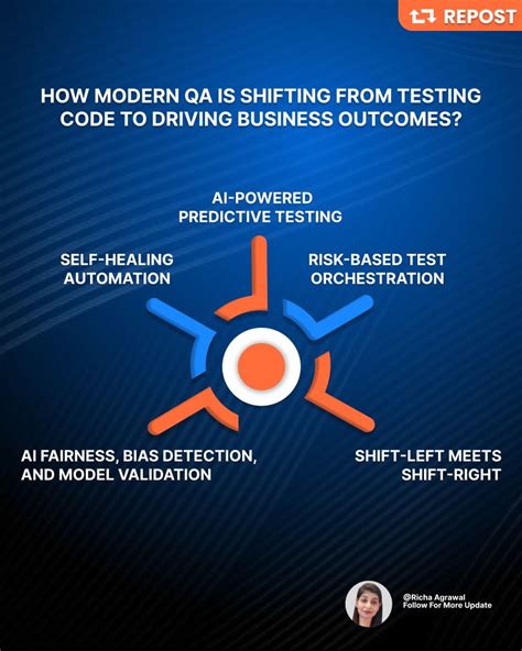 Qa Automation Qualityassurance Ai Richa Agrawal